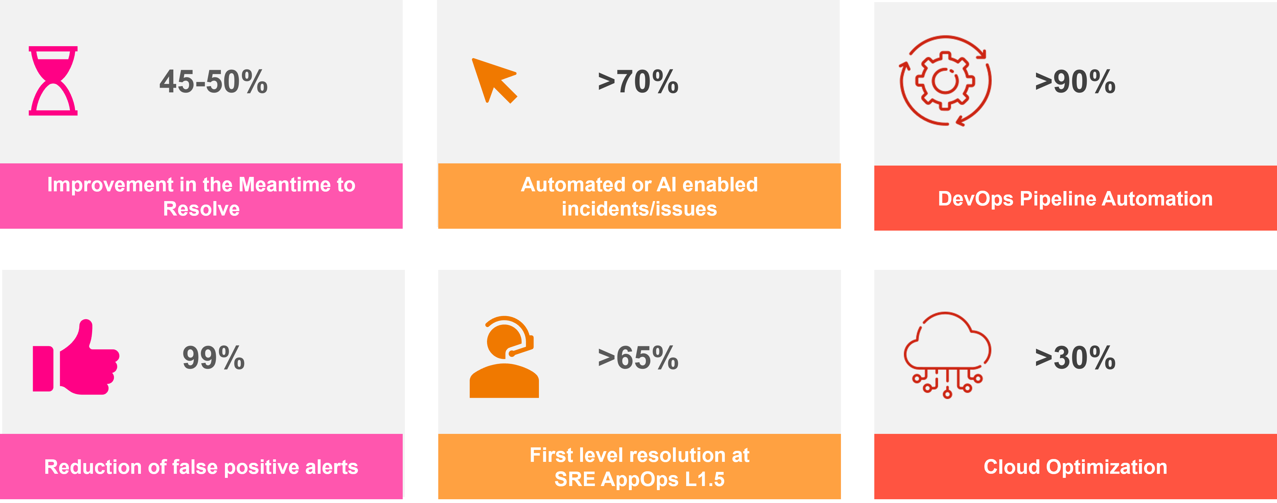 Site Reliability Engineering (SRE) Services